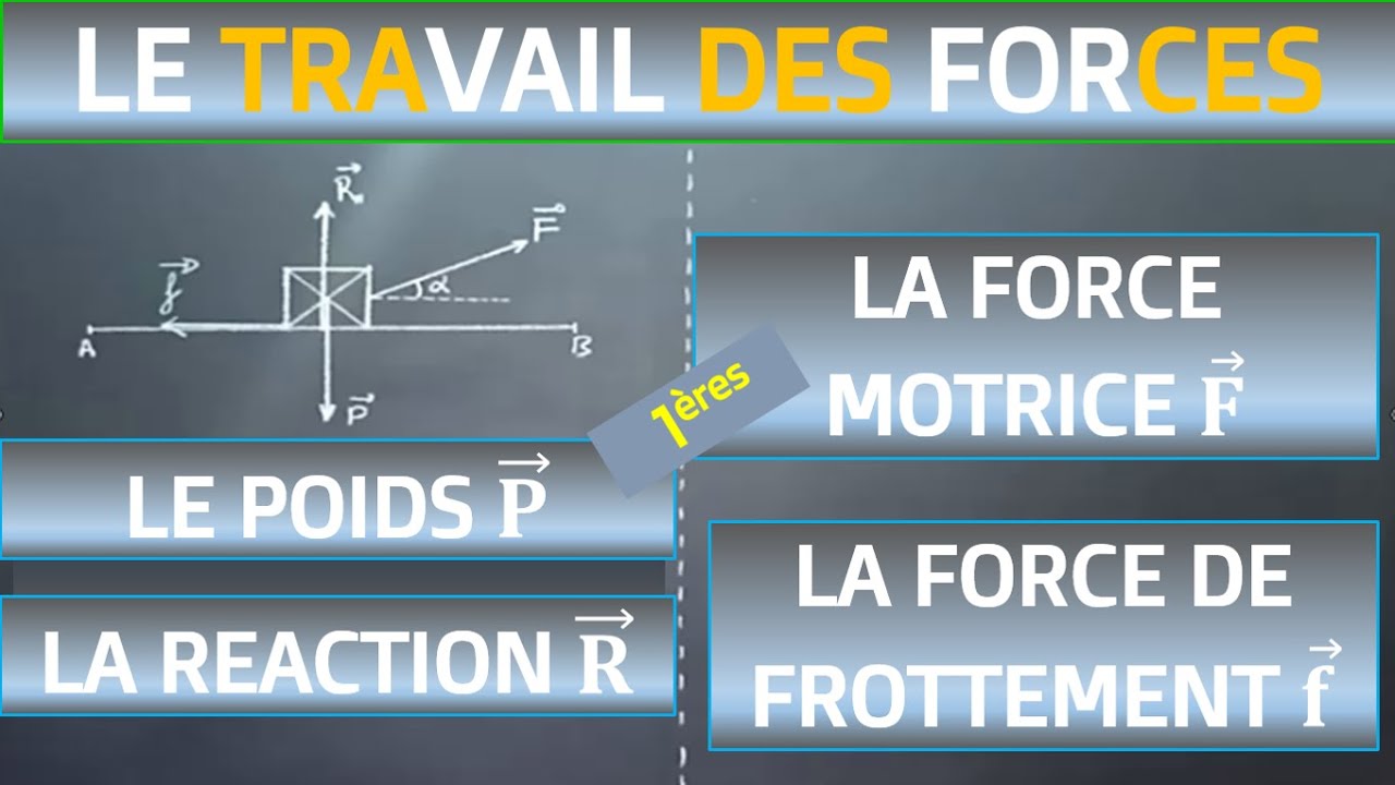 Le travail des forces sur le plan Horizontal - YouTube