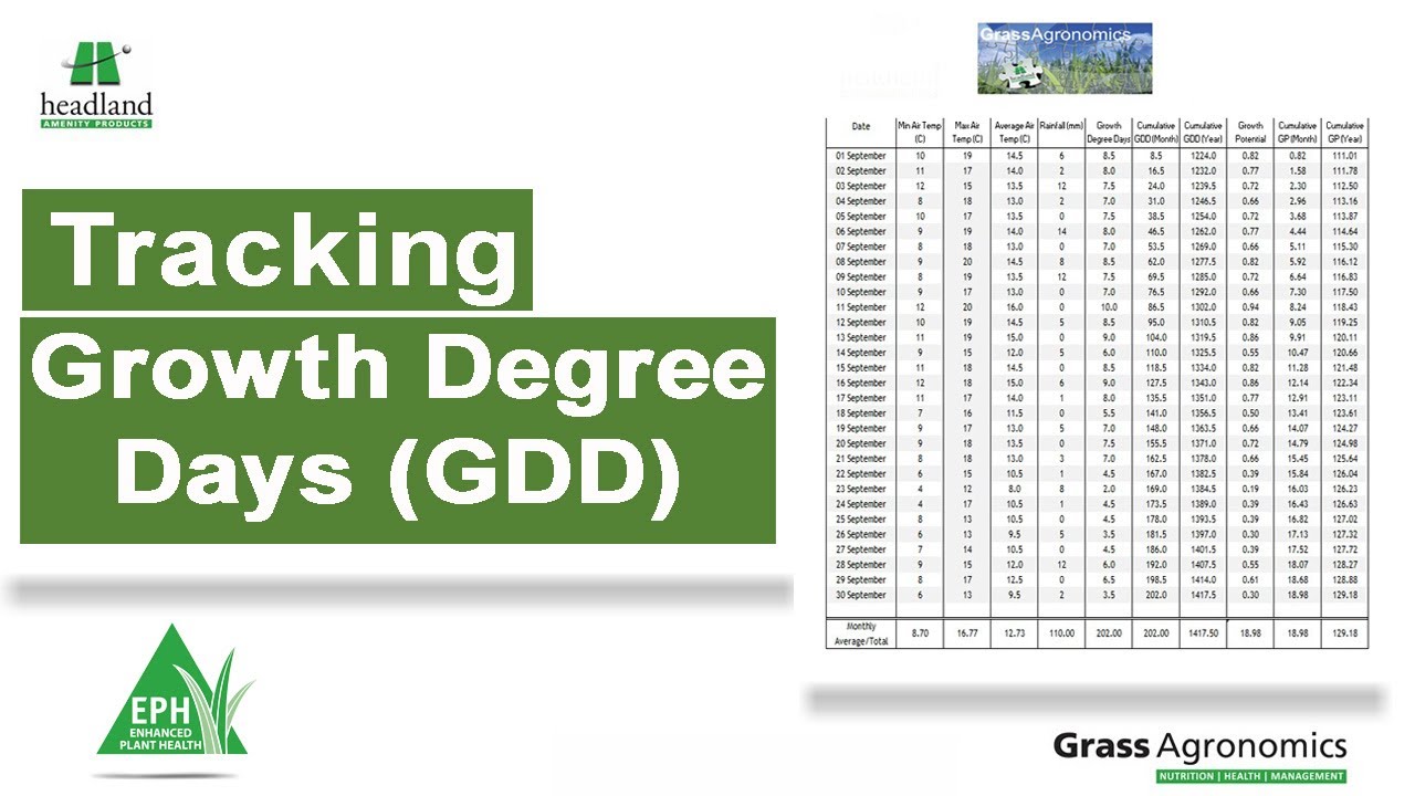 Headland Amenity's Growth Degree Day (GDD) Tracking File - 2023 - YouTube
