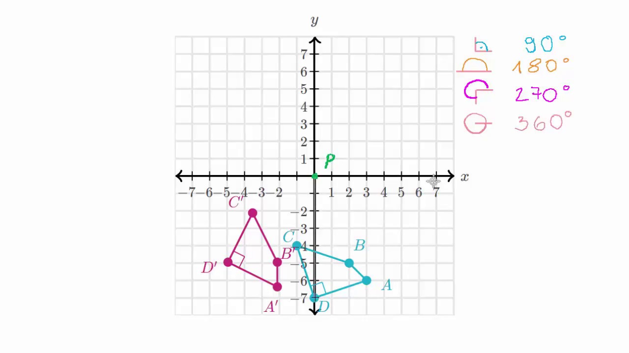 Drehungen bestimmen - YouTube