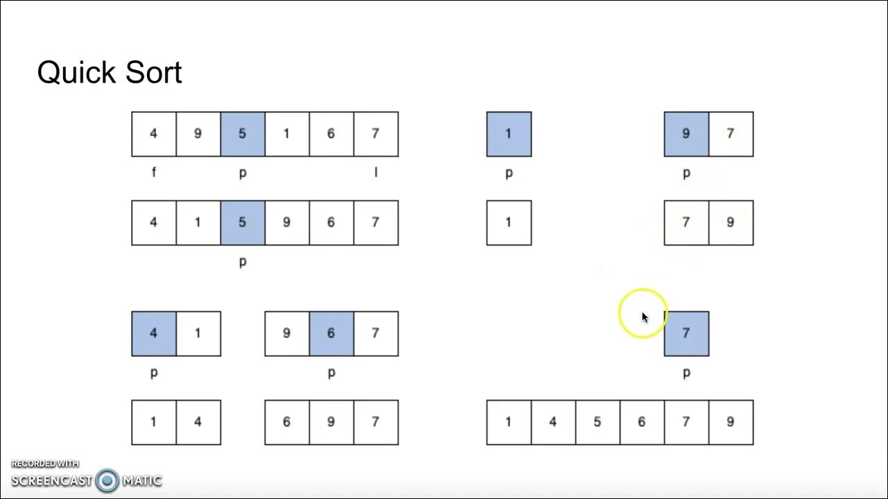 Quick Sort - YouTube
