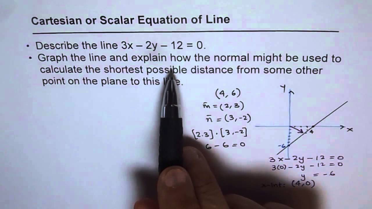 VECTORS TEST: A2 IMPORTANT Cartesian Equation Shortest Distance ...