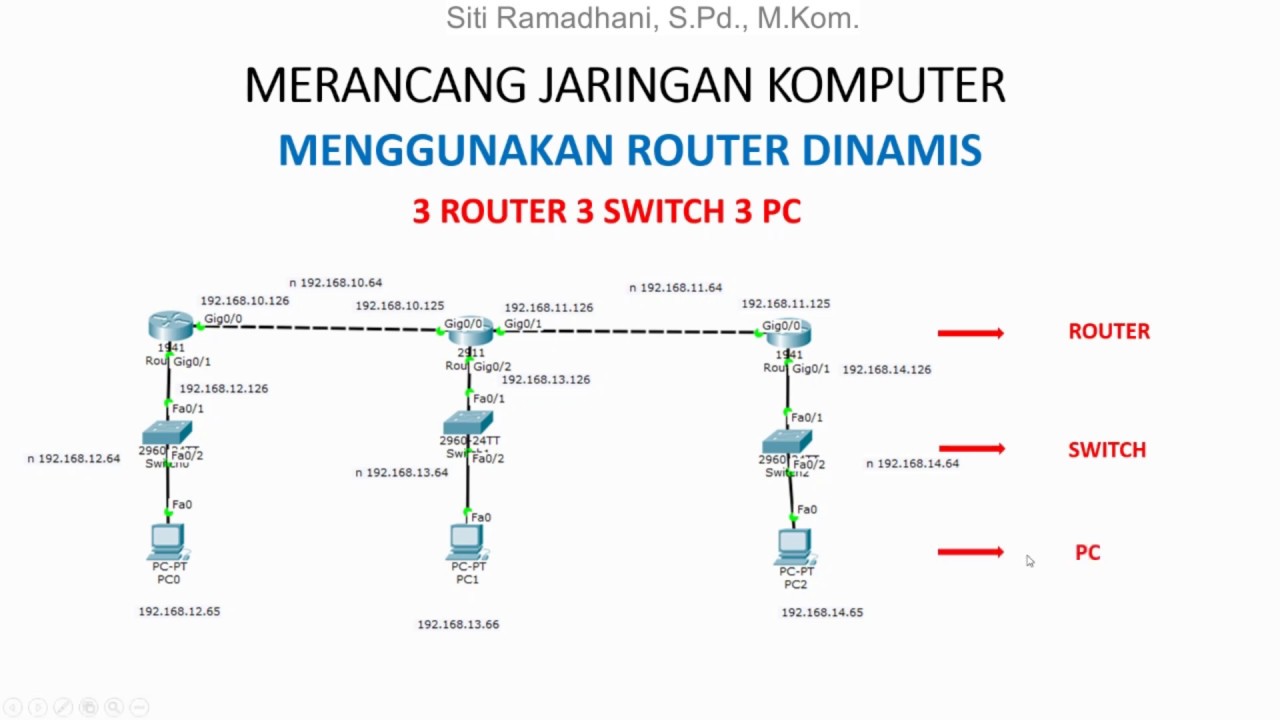 PERHITUNGAN IP JARINGAN 3 ROUTER 3 SWITCH 3 PC - YouTube