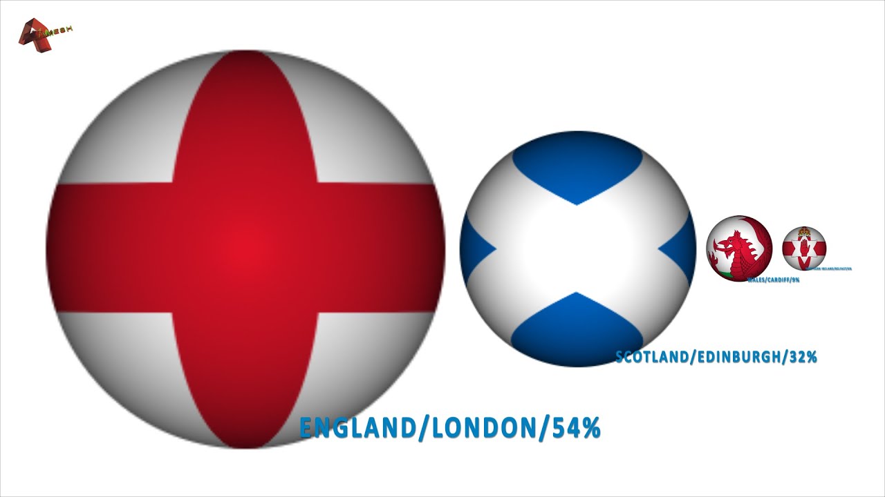 UK Countries Size and Population Comparison: Nostalgia Remastered - YouTube