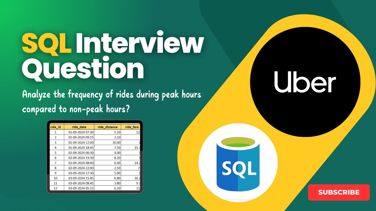 Uber Sql Interview Question Data Analyst Sql Interview Question 0807