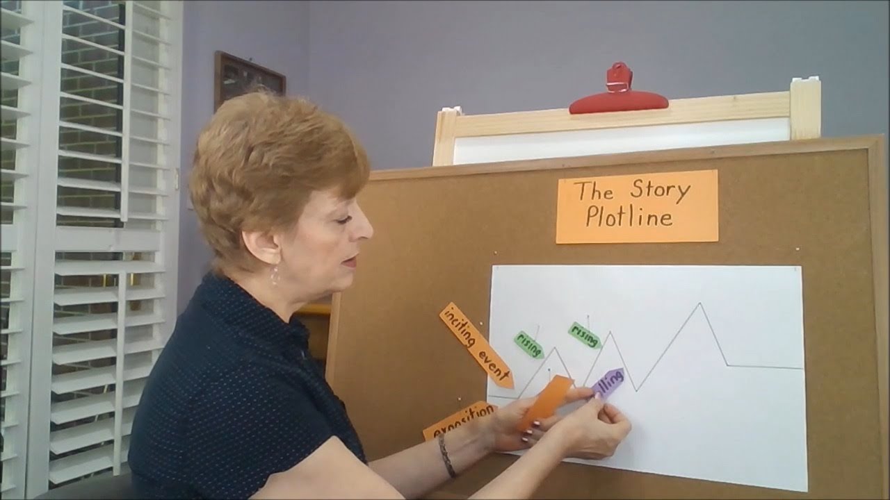Fiction - Story Plotline - Parent's Introduction - YouTube