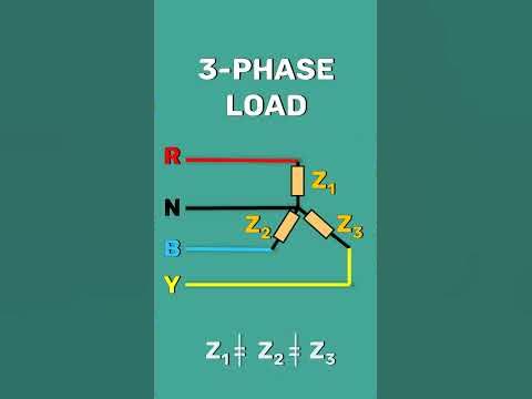 Balanced and Unbalanced loads - YouTube