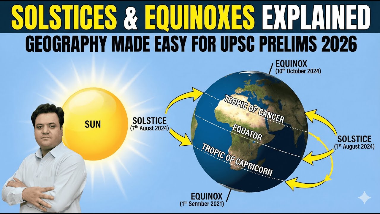 Solstices & Equinoxes Explained | Geography Made Easy for UPSC PRELIMS ...