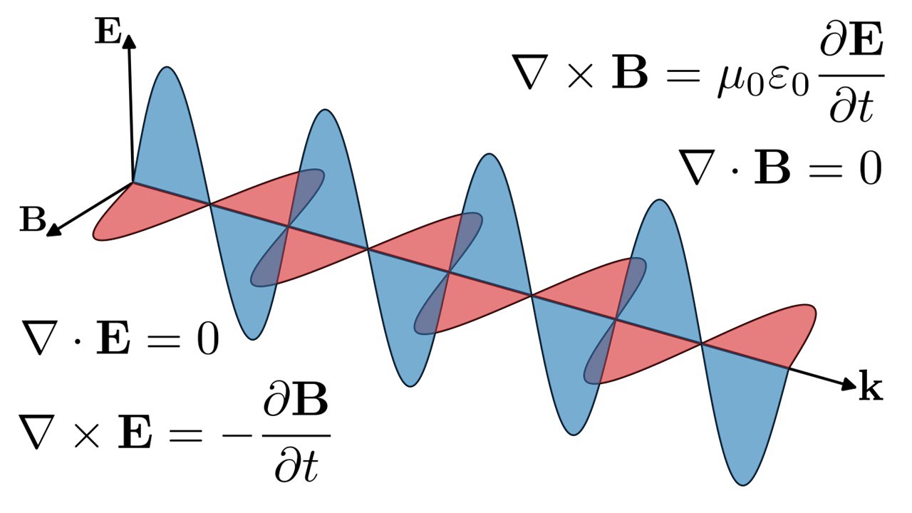 Electromagnetic Waves From Maxwell s Equations YouTube Electromagnetic Waves From Maxwell s Equations YouTube