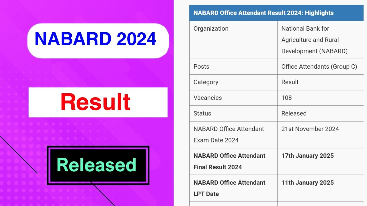 NABARD 2024 Result Released | NABARD 2024 Result Declared - YouTube
