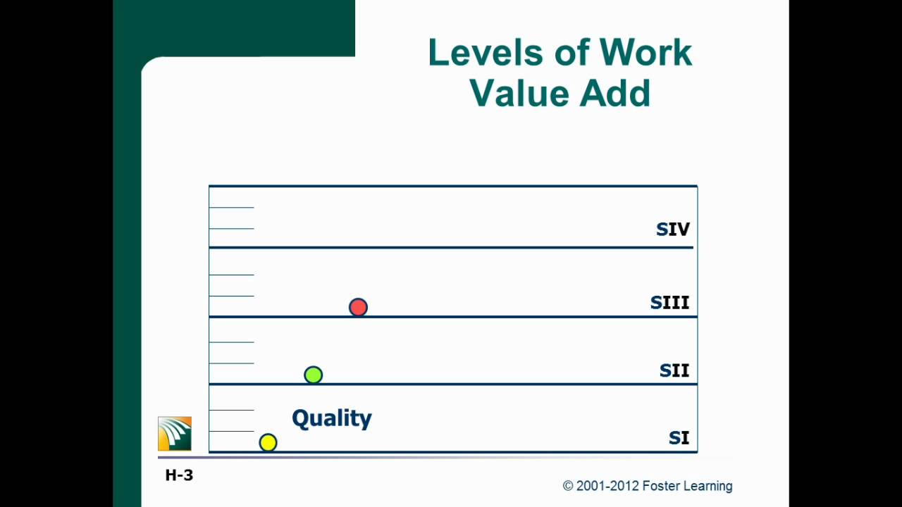 Time Span 101- Value Add - YouTube