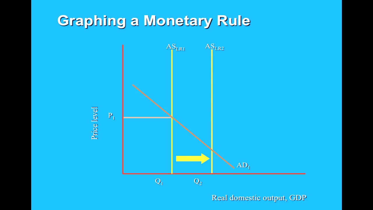 Rules Versus Discretion - The Power of Macroeconomics: Economic ...