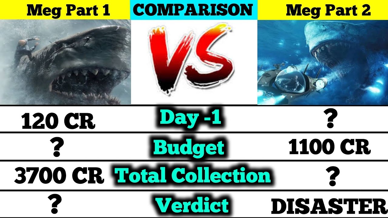 The Meg vs Meg 2 the trench movie box office collection comparison ...