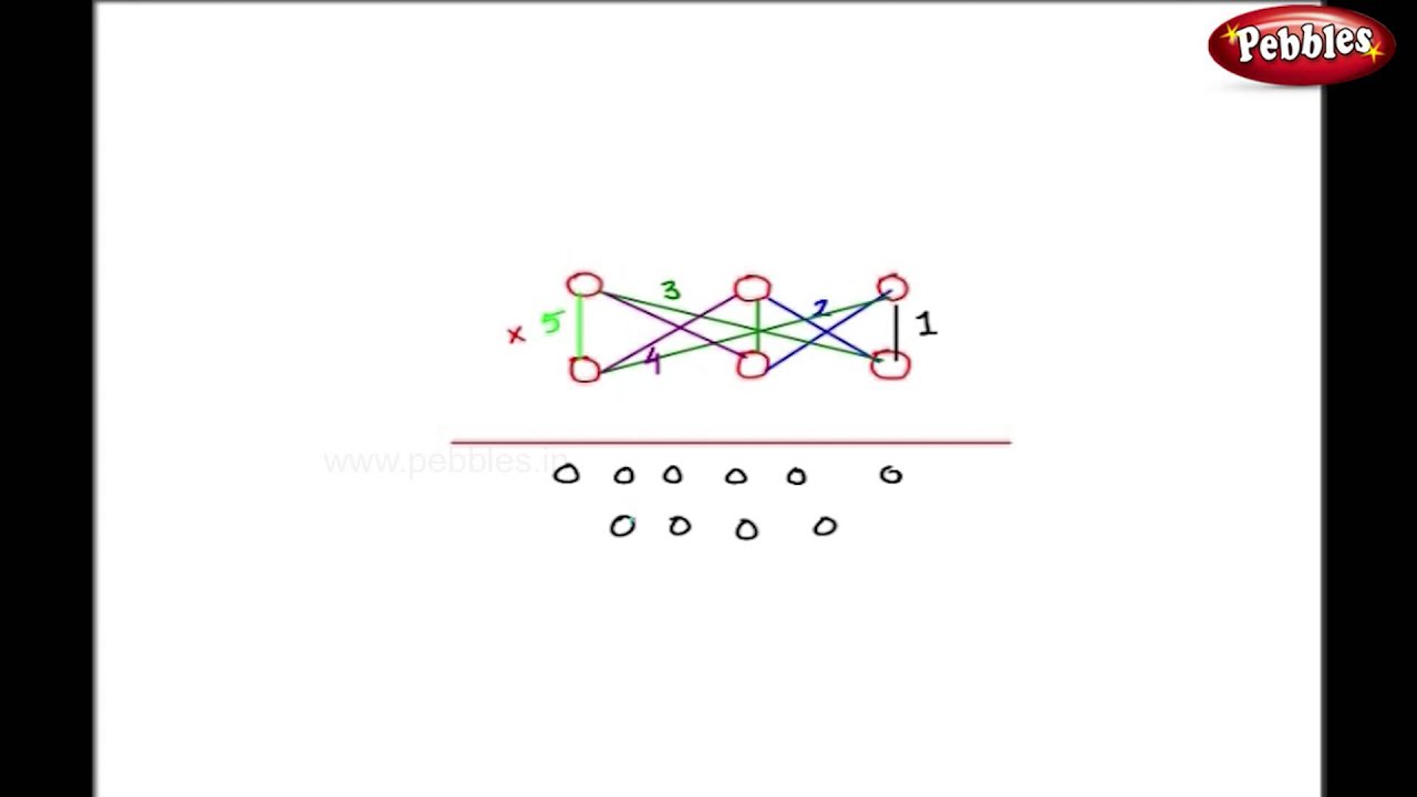 Multiplication Criss Cross Method 3 Digits Vedic Maths Tricks Speed Multiplication Criss Cross Method 3 Digits Vedic Maths Tricks Speed