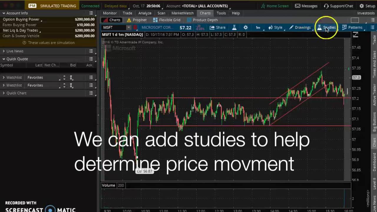 Thinkorswim tutorial - YouTube