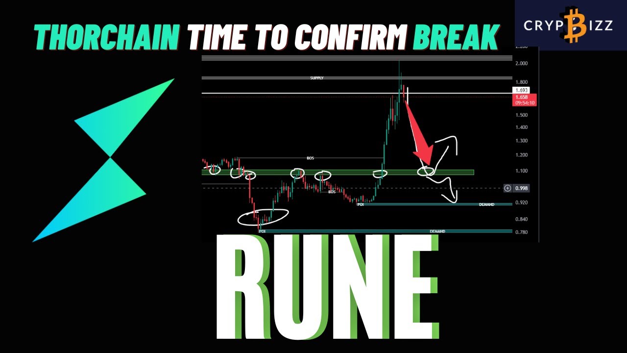 ThorChain RUNE Time To Confirm Break. RUNE Forecast, Technical Analysis ...