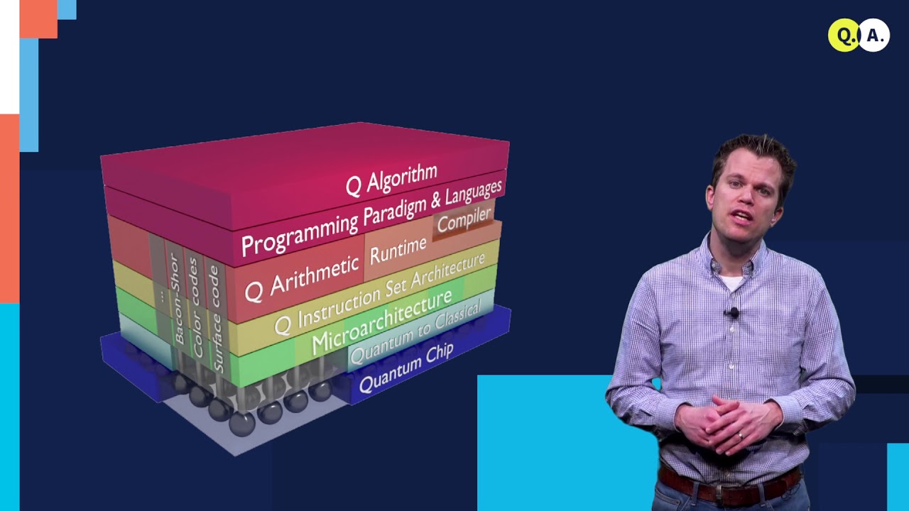 What is a Quantum Computer? (part 2) | QuTech Academy - YouTube