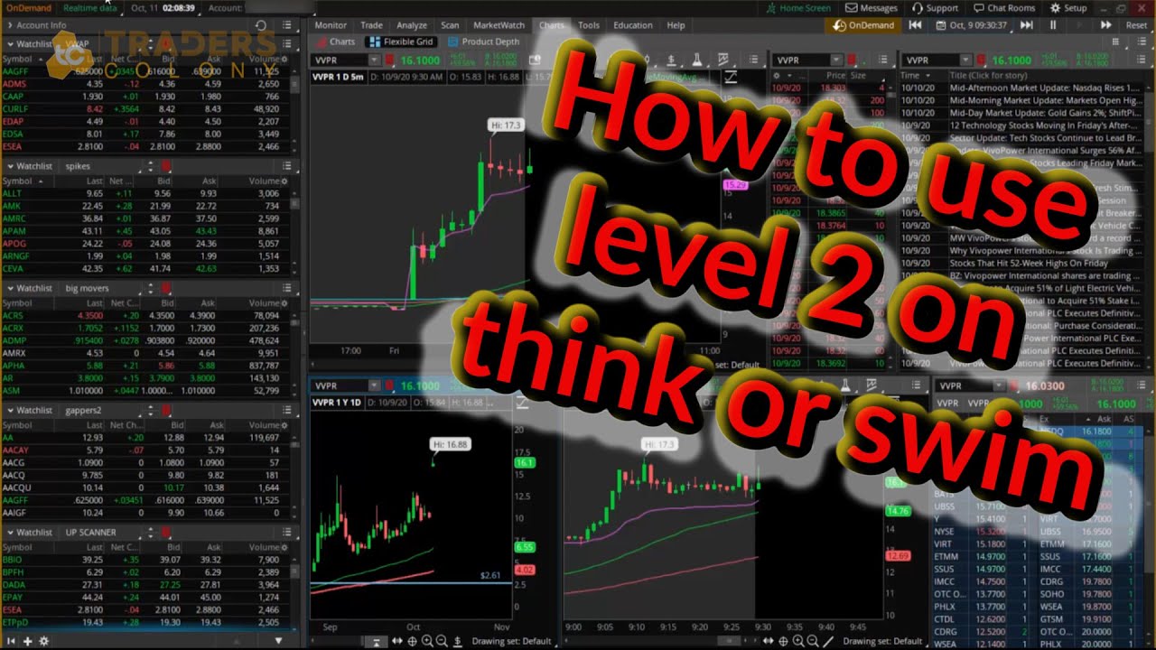 How to use level 2 on think or swim 2nd video - YouTube