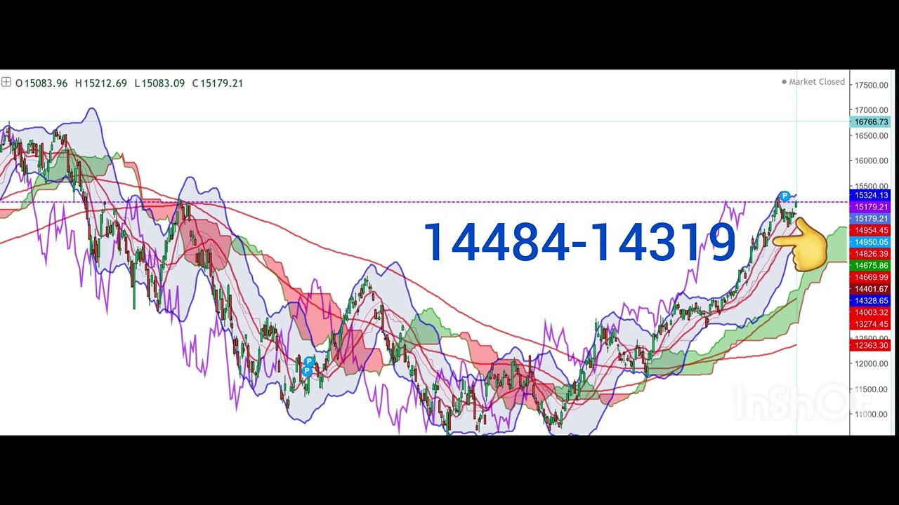 NASDAQ TECHNICAL ANALYSIS 03-07 TO 07-07-2023 #nasdaq #nasdaq100 #nasdaqfutures # ...
