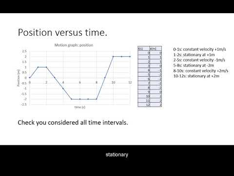 Motion graphs: position vs. time, velocity vs. time. - YouTube