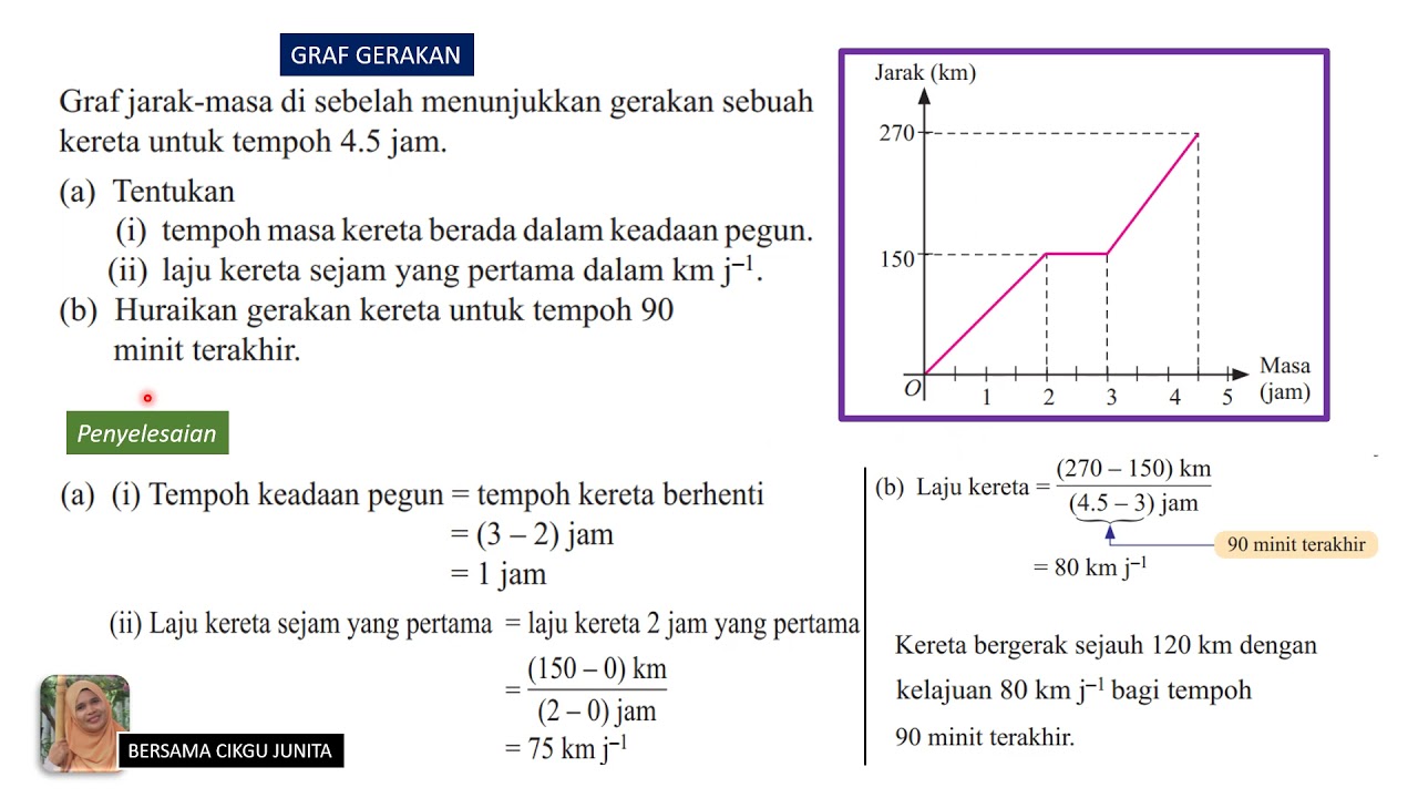 graf jarak-masa - YouTube