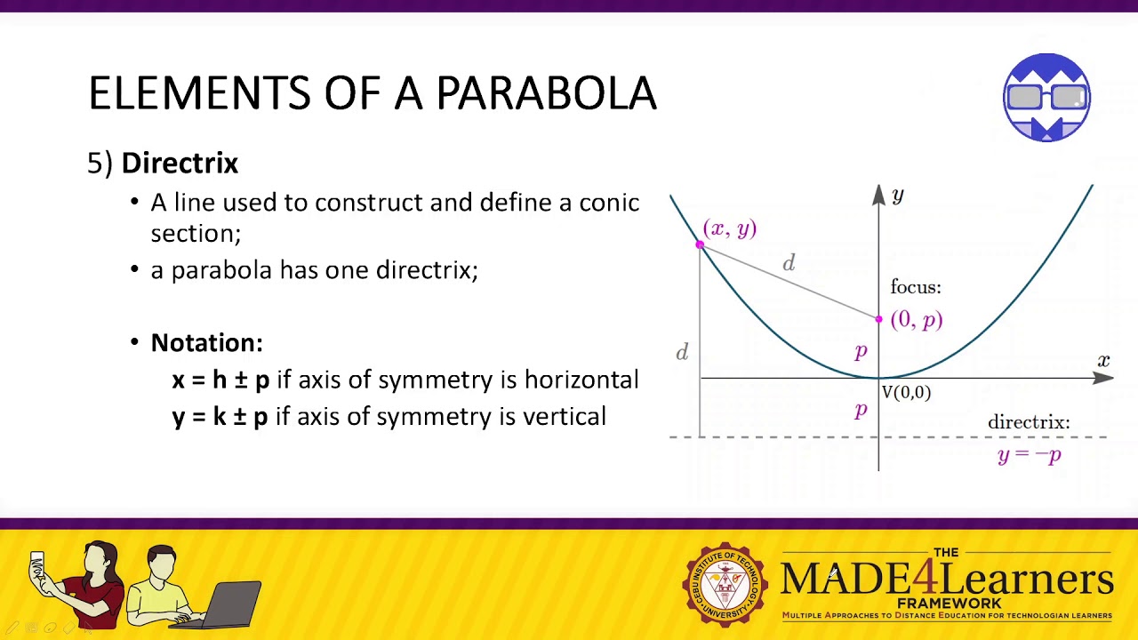 Lesson 3 Parabola Part 6 Elements of a Parabola Part 2 - YouTube