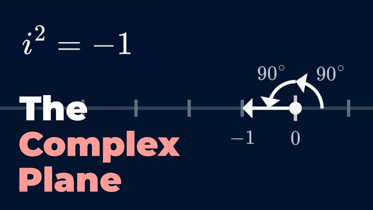 Understanding The Complex Plane For High School - YouTube