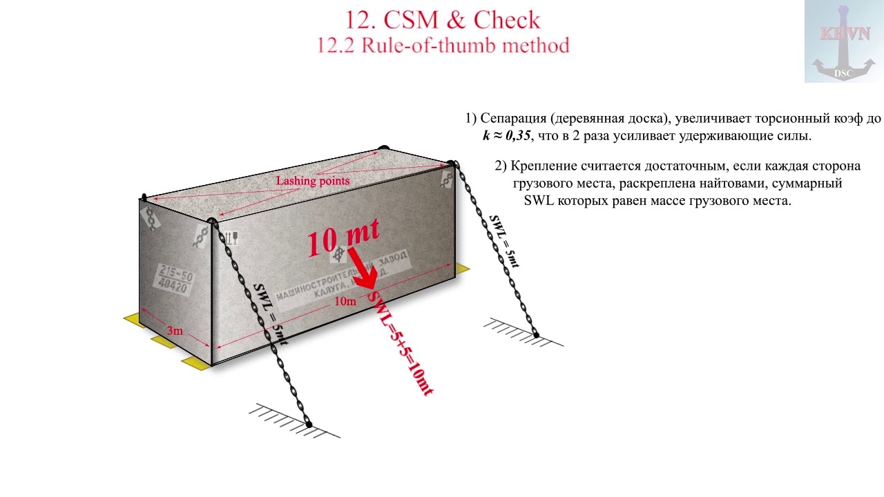 12. CSM & Check - YouTube