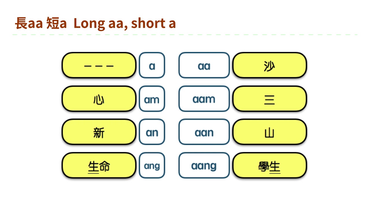 粵拼教學【第8課】 Jyutping (Cantonese Romanisation) [Lesson 8] - YouTube