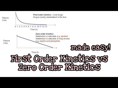 First Order(Exponential)Kinetics vs. Zero(Second/Linear)Order Kinetics ...