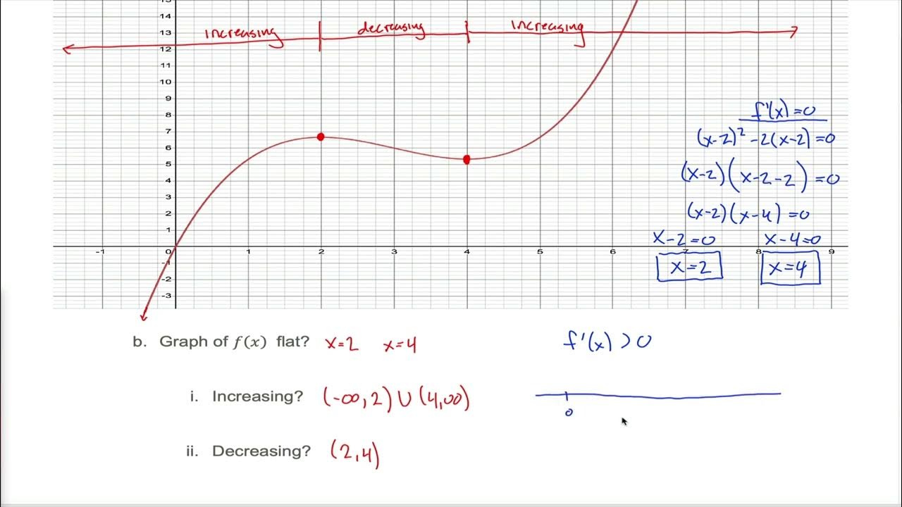 2.6: Curve Sketching - Function and Derivative - YouTube