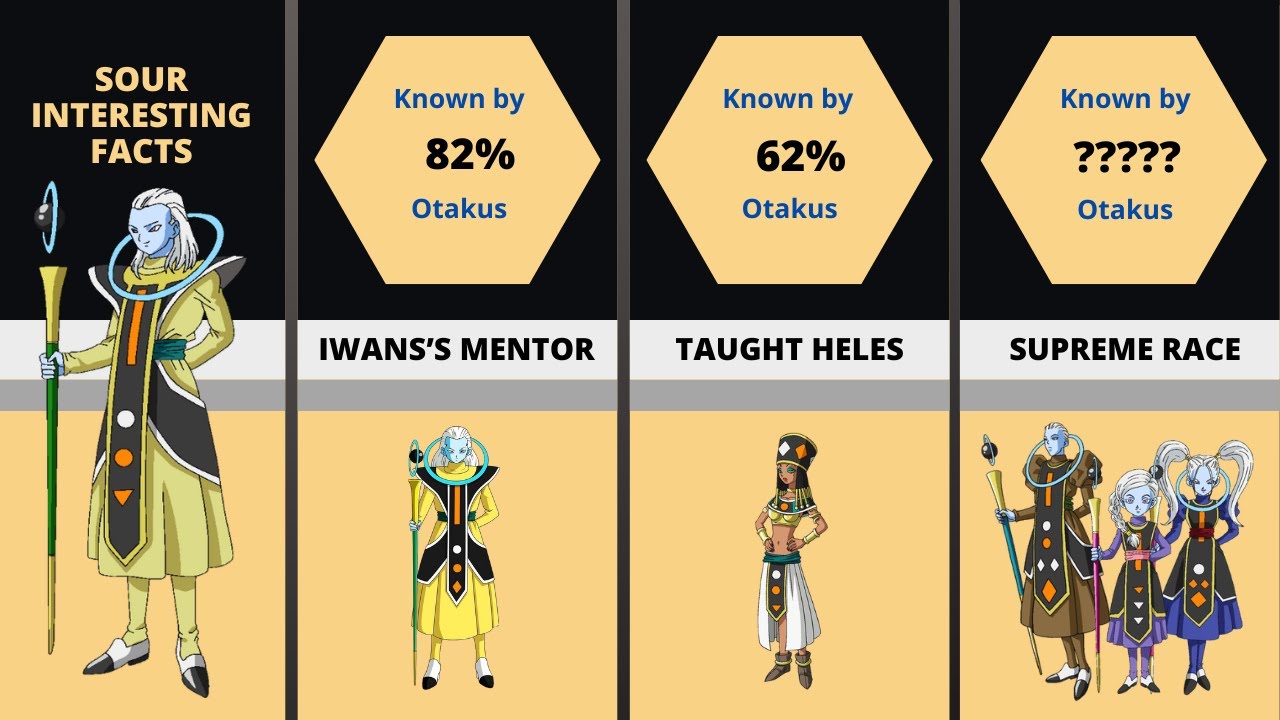 15 Insane Facts About Sour from DBS - YouTube