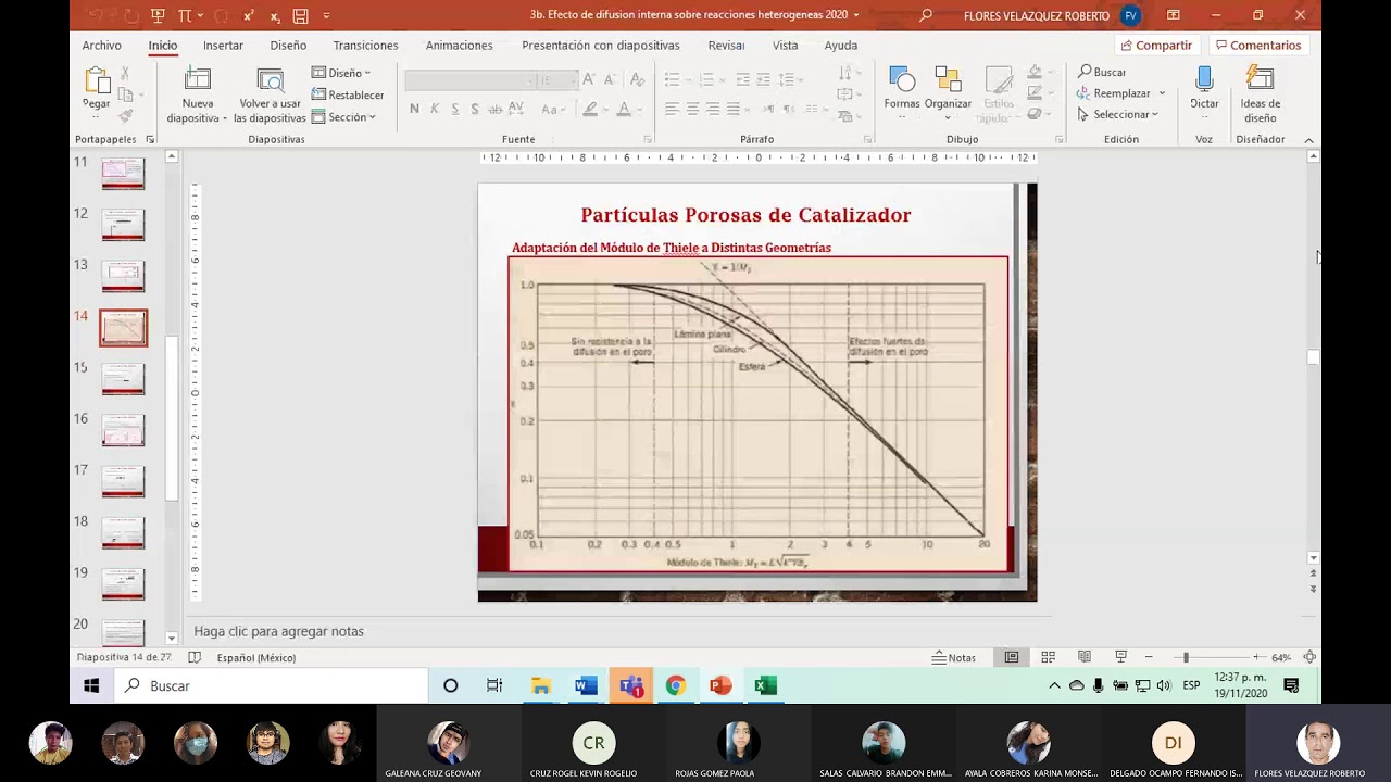 Efecto de la resistencia a la difusión en los poros en la velocidad de ...