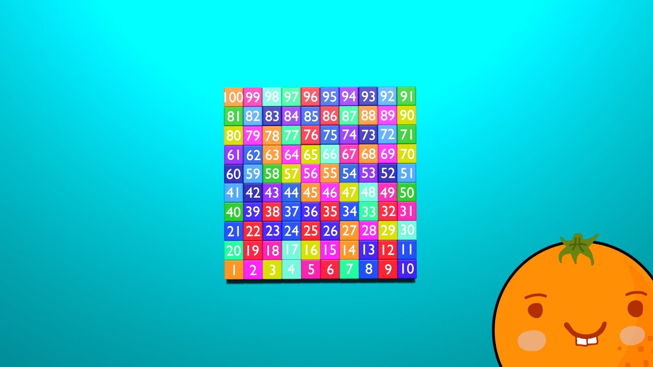 Numbers Song | Counting From 1 to 100 - YouTube