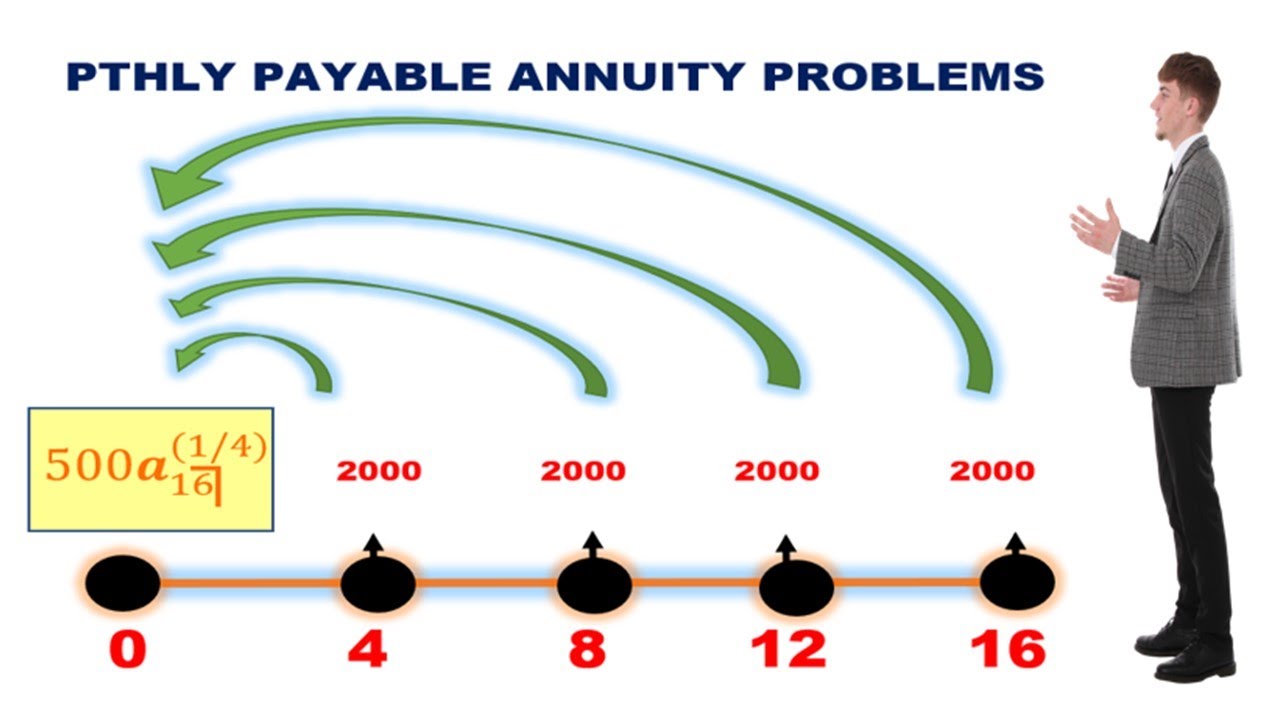 How to solve annuity problems effectively ?(conceptual)| Class18,CM1 ...