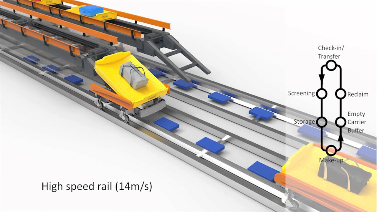 Vanderlande - Tubtrax - YouTube