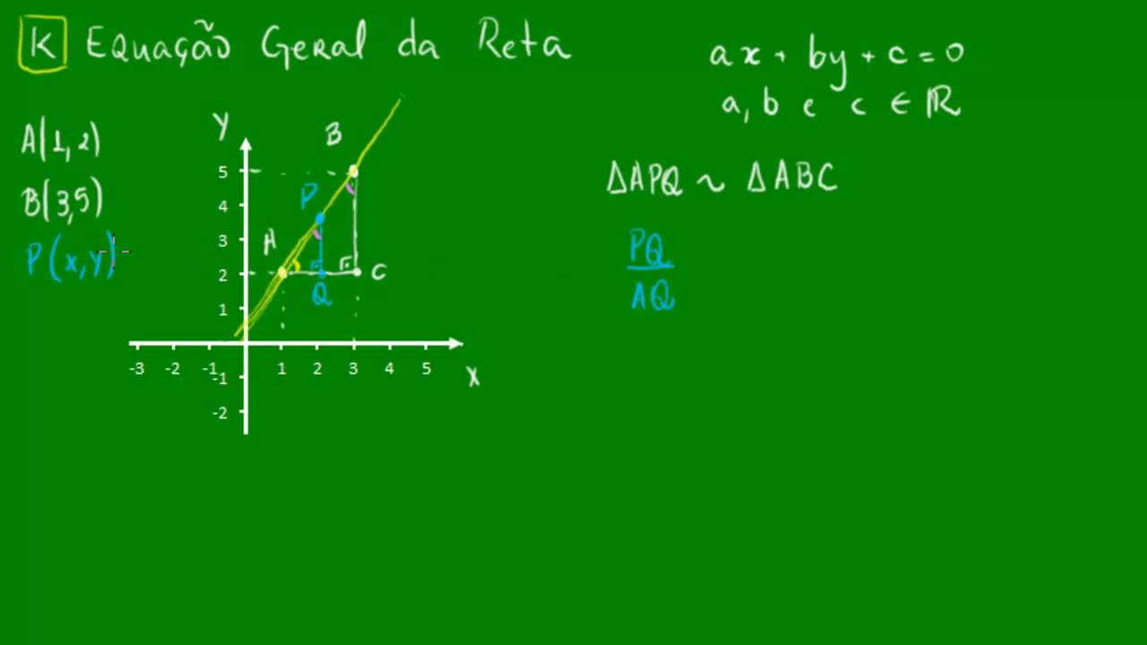O Que E Geometria Analitica Quem Criou Algebra Reta Plano Cartesiano Images