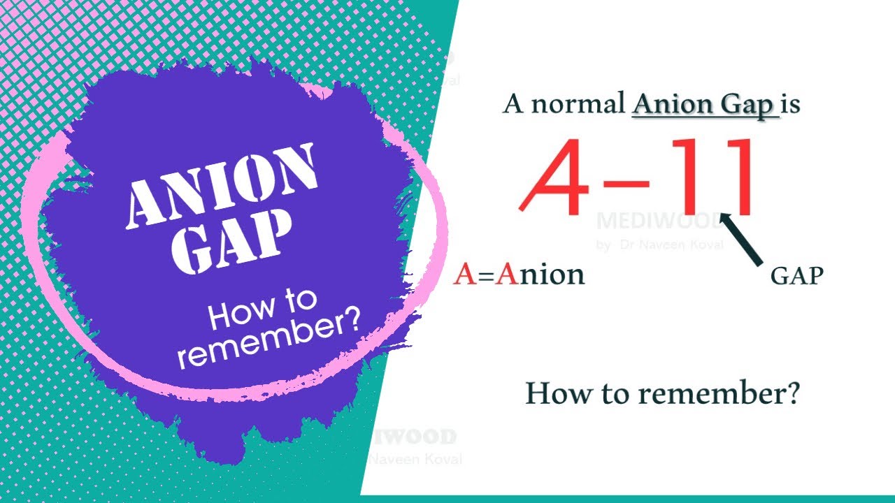 Anion Gap-Easy trick - YouTube