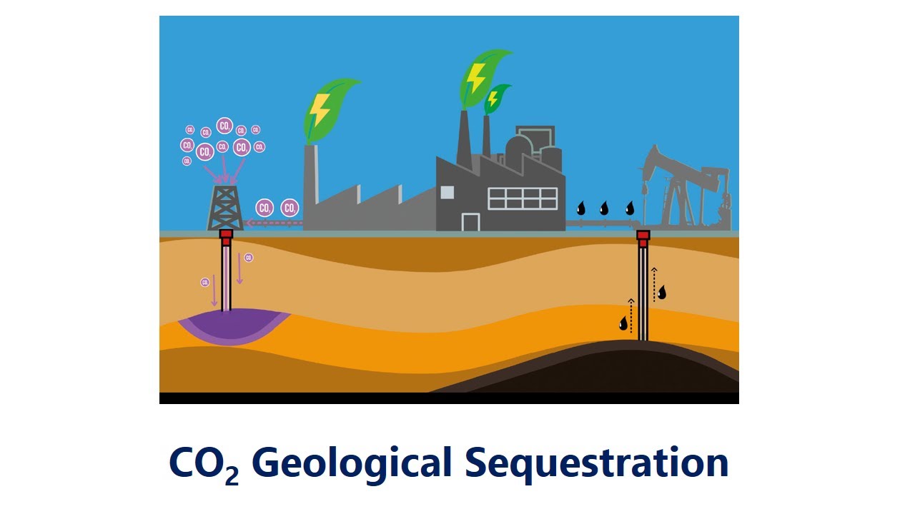 [WEBINAR] - CO2 Geological Sequestration - YouTube