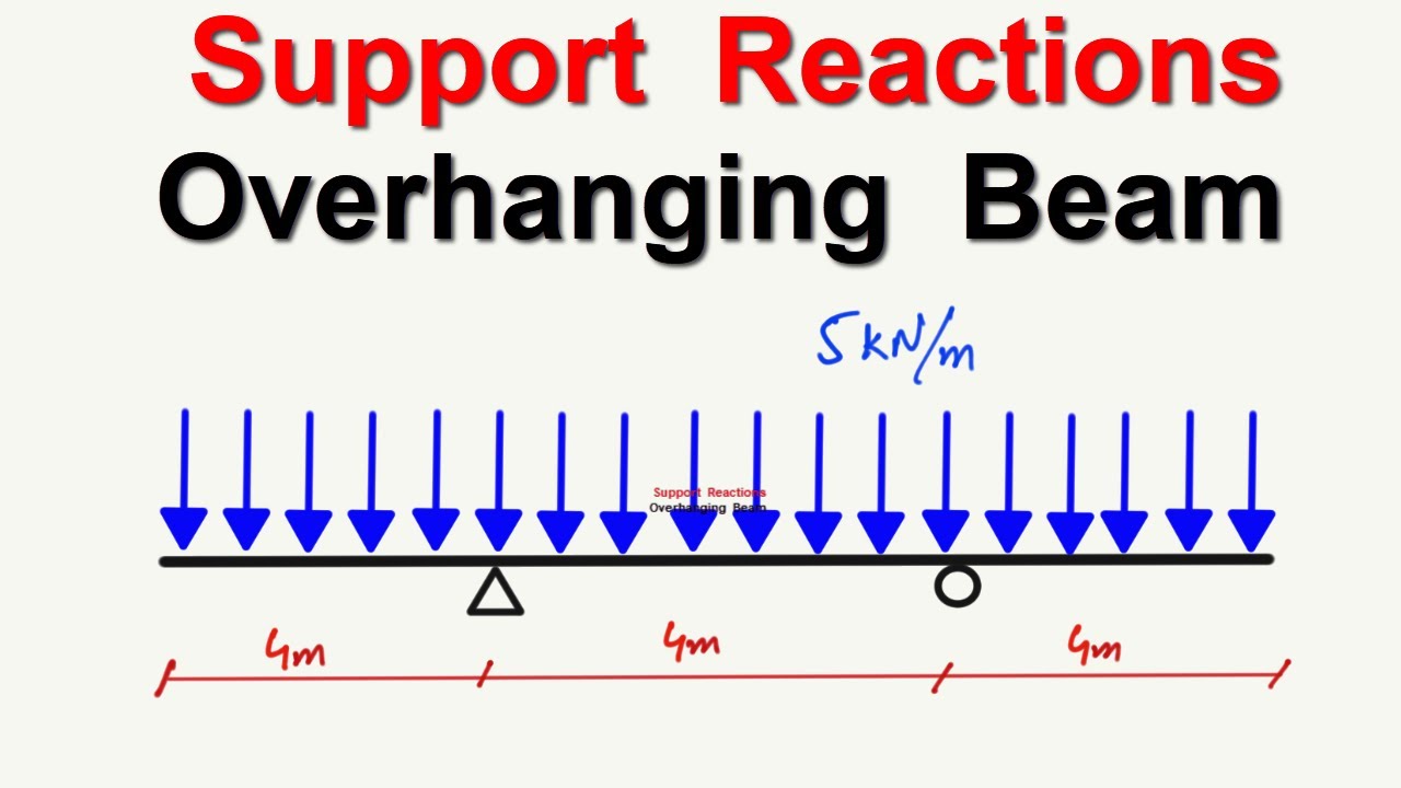 Overhanging Beam Support Reactions || Simple and Easy Method - YouTube