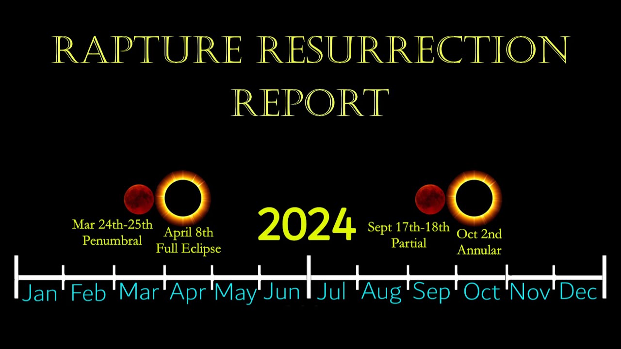Next Rapture Resurrection Report! Continued! 2024 Celestial Warnings ...