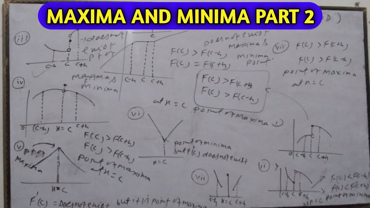 INTRODUCTION OF MAXIMA AND MINIMA । APPLICATION OF DERIVATIVES । MAXIMA ...