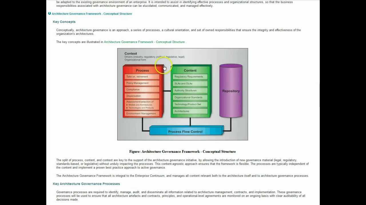 Enterprise Architecture Governance - YouTube