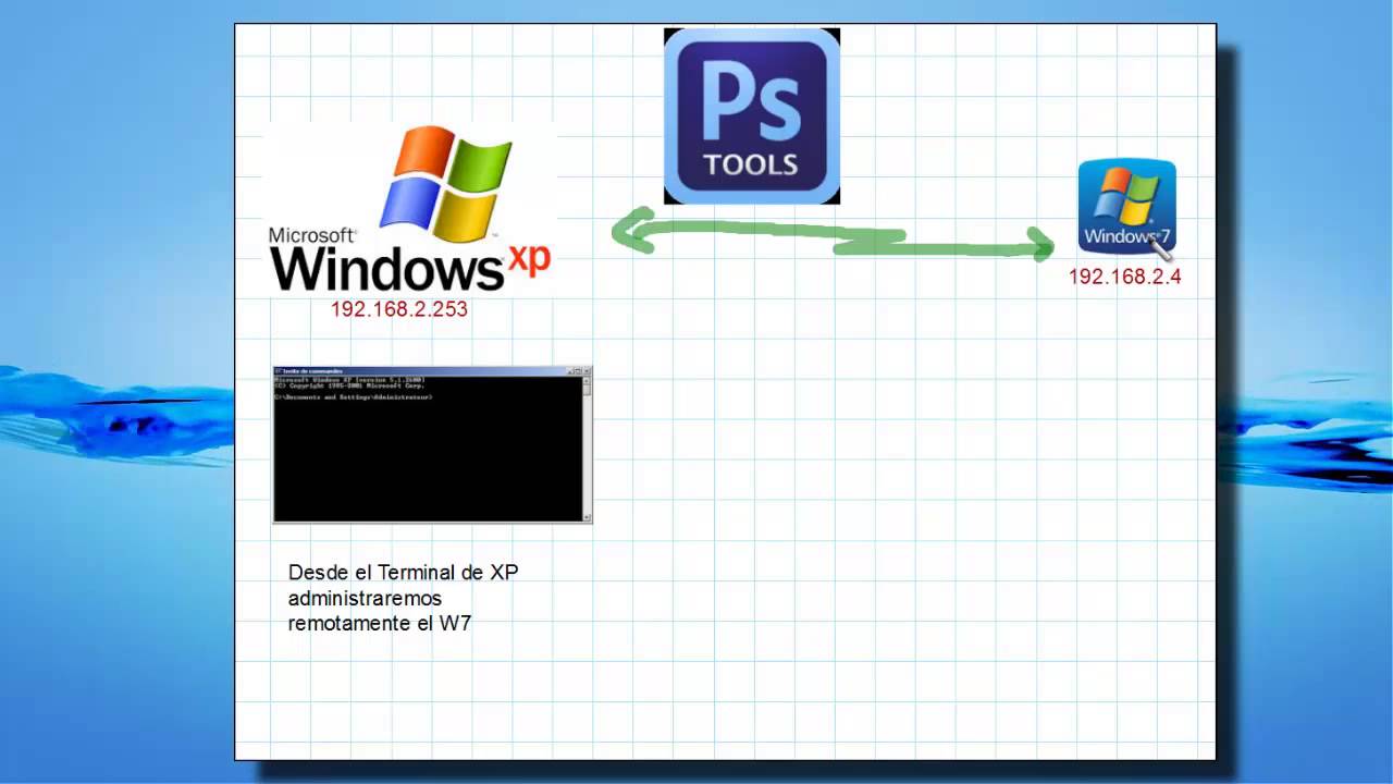 Pstools Introducción a estas herramientas de Windows (I) - YouTube