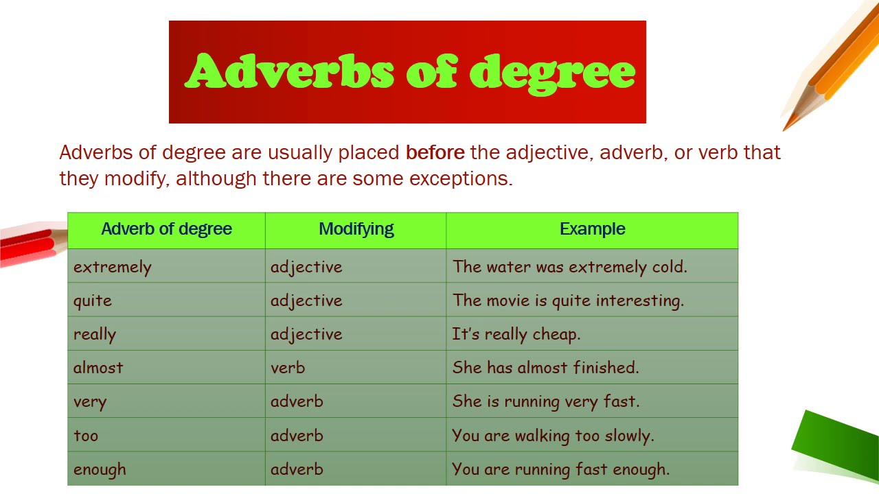 Starter Unit (Opposite/ Antonym and Grammar) - YouTube