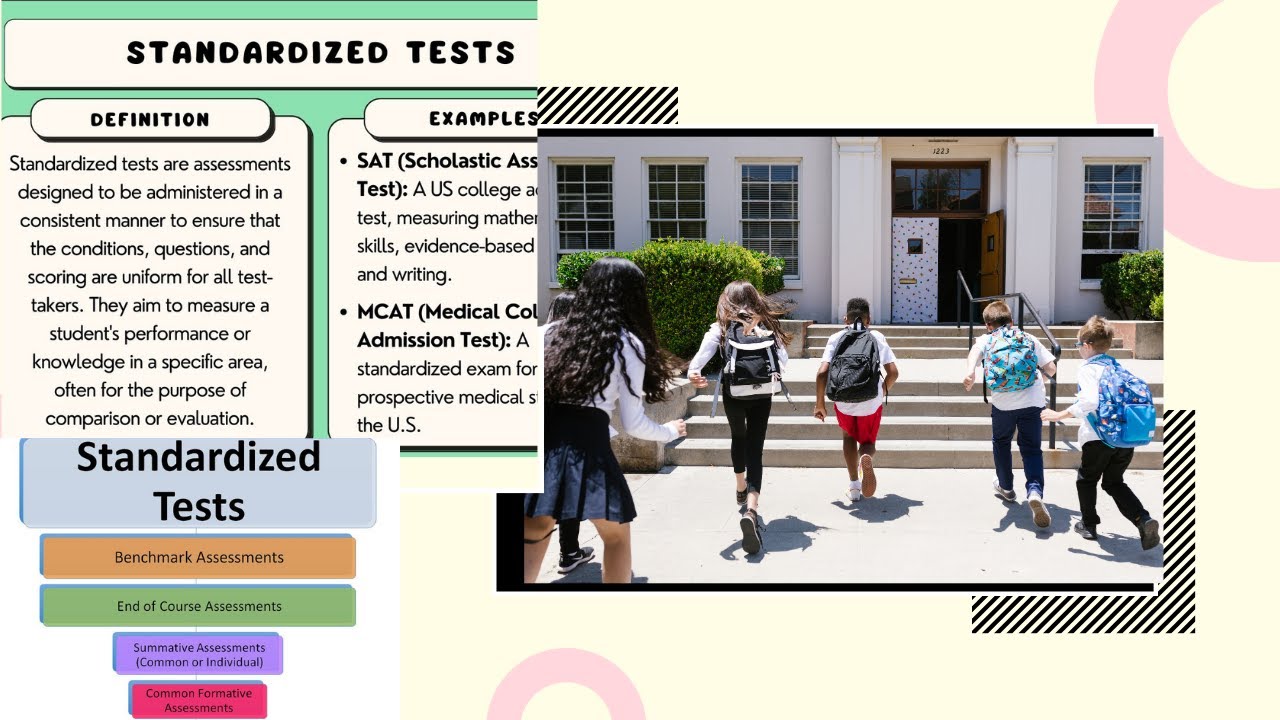 Classroom Test Standardization: A Complete Guide - YouTube