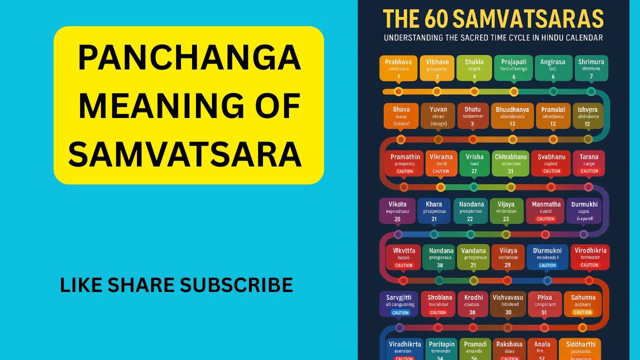 The 60 Samvatsaras Understanding the Sacred Time Cycle in Hindu ...
