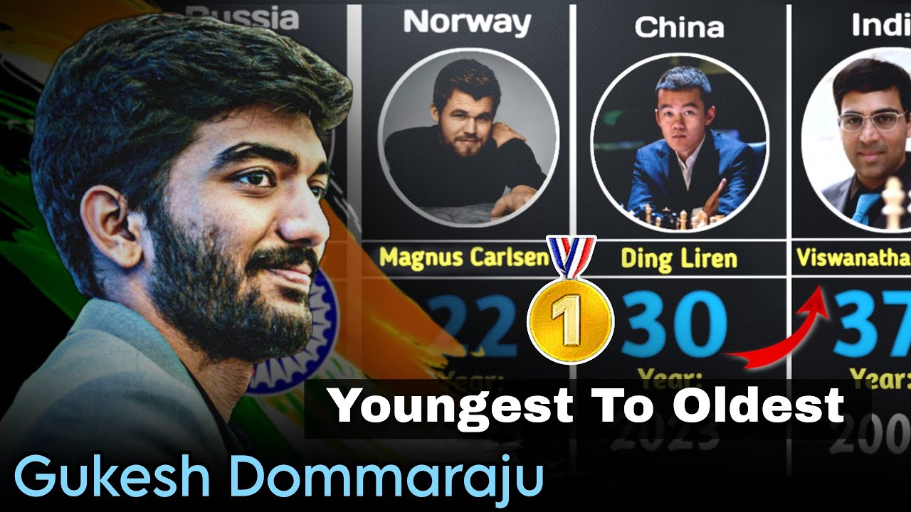 Youngest to Oldest World Chess Champions: A Timeline of Legends ...