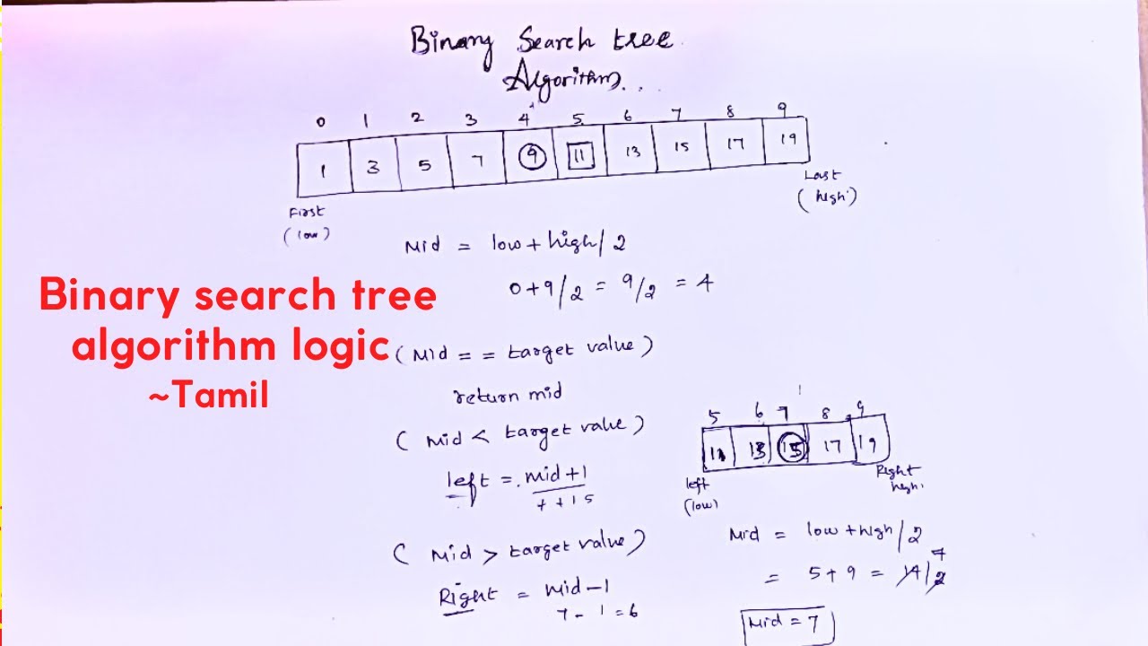 Binary search tree algorithm logic |Data Structure |concept in tamil ...