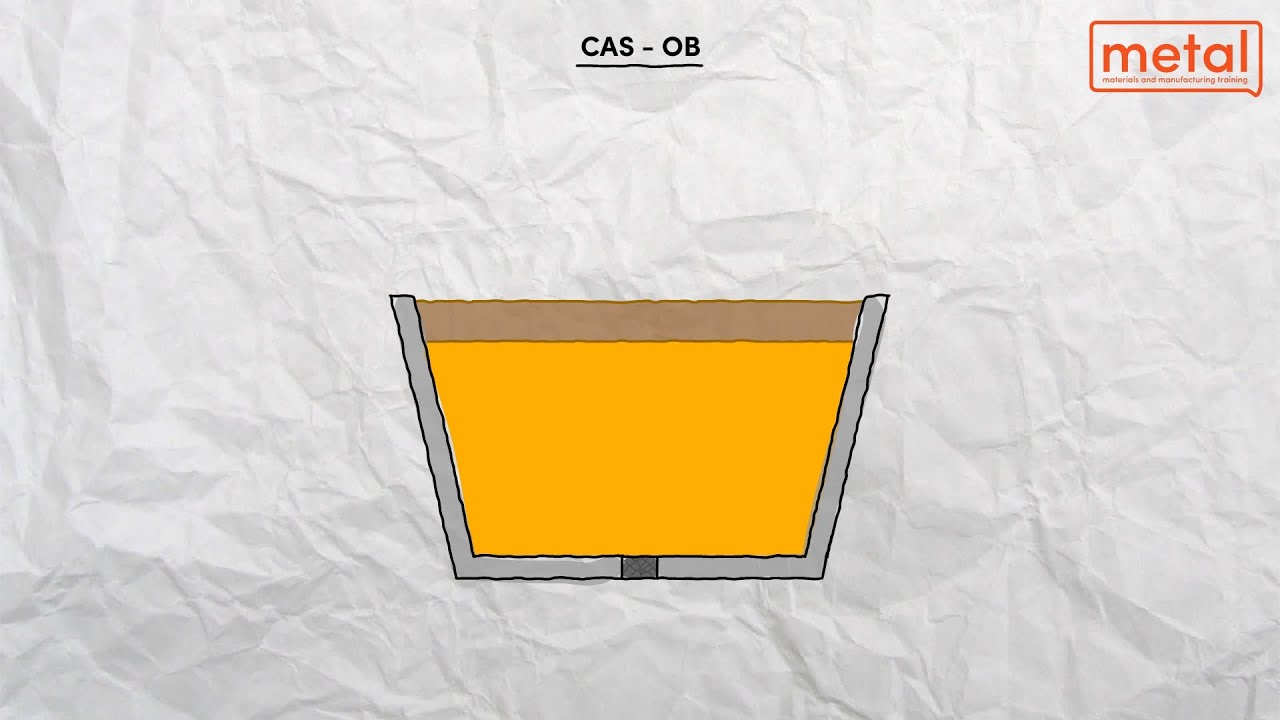 CAS-OB Process - YouTube