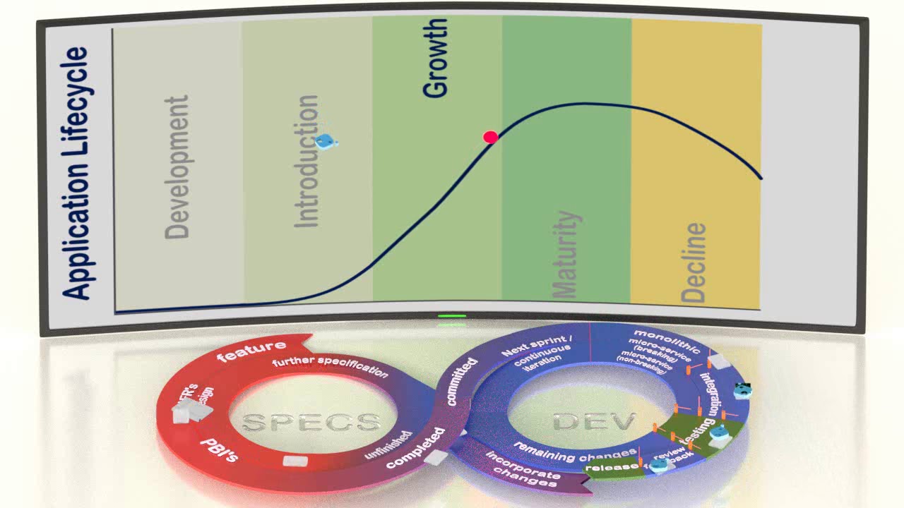 The difference between ALM and SDLC explained in 1 minute - YouTube